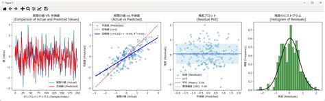 【python実践】lightgbmで回帰問題と分類問題を解く（コピペで使えるサンプルコード付き） 現場で使える製造業データ分析入門