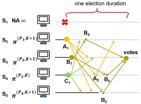 Optimization Scheme Of Collaborative Intrusion Detection System Based On Blockchain Technology