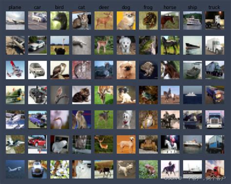 Cs231n2020 作业knn笔记cs231n2020 作业代码 Csdn博客