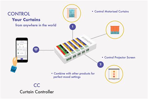 Curtains And Projector Screen Controller At ₹ 6499piece Touch Screen Controller Android In