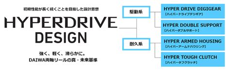 【スティーズ リミテッド Sv Tw 1000s】藤田京弥が熱望 スティーズリミテッドのカスタムモデルが登場【ギア比85！svブースト初の