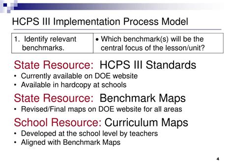 Ppt A Plan To Implement Standards In The Classroom Ptp Statewide