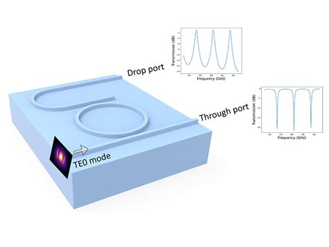 Python Driven Fdtd Software Tidy3d Flexcompute