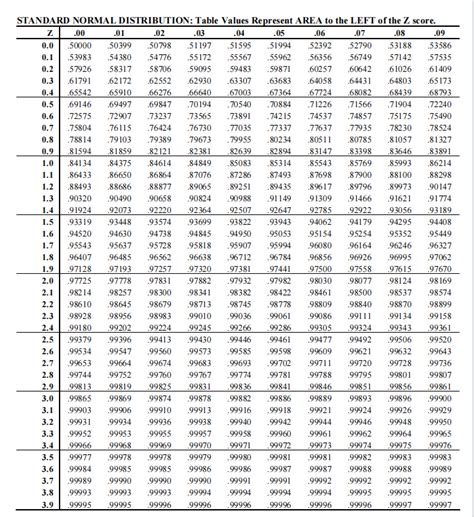 Solved Using The Standardize Normal Distribution Table