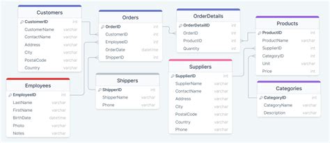 Course Resources