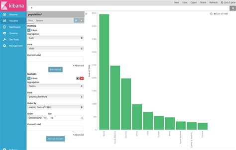 [실전 인구 분석] elasticsearch kibana 기초 활용1 — 2dh