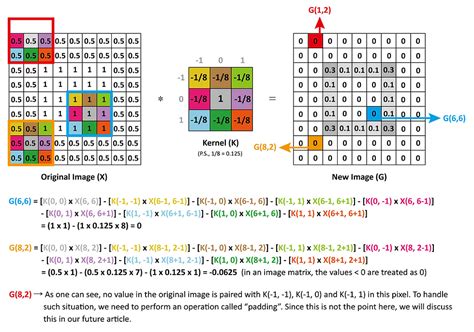 What Is Convolution A Brief Explanation