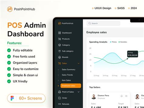 Admin Dashboard For Point Of Sale Behance
