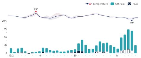 Mini Split Efficiency Help Rhvacadvice