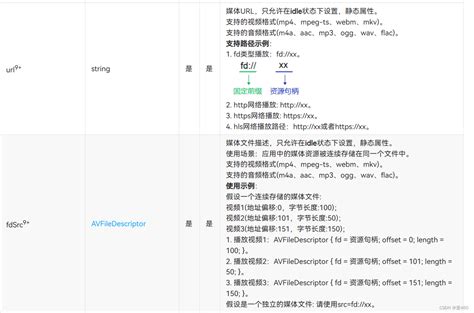鸿蒙应用开发中如何播放mp3音频资源一个简单的播放器）鸿蒙音频播放 Csdn博客