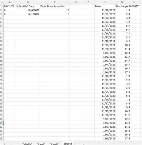 Solved Calculate Average Since A Specific Date Sample Da