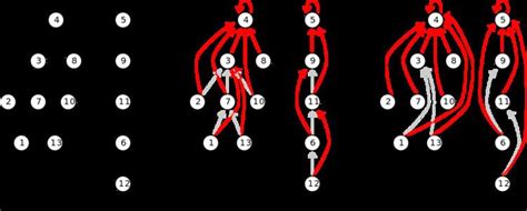 Pointer Jumping Alchetron The Free Social Encyclopedia