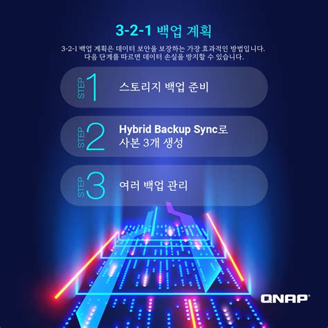 3단계 데이터 보안 강화 3단계 보안 강화로 외부 침입으로부터 더욱 안전하게 데이터 보호하기 Qnap Blog