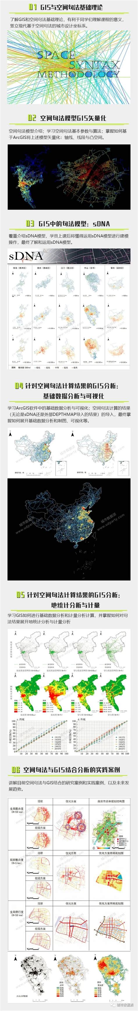 空间句法软件【特训营2：空间句法高阶班】gis中的空间句法运用 丨城市数据派 Csdn博客