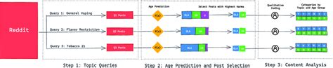 Study Design Flow Chart Download Scientific Diagram