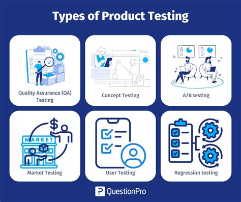 Product Testing What It Is Types Methods And Tips Questionpro