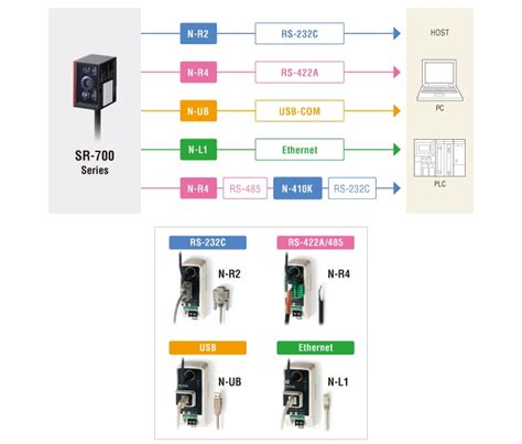 system configuration diagram sr 700 series keyence america