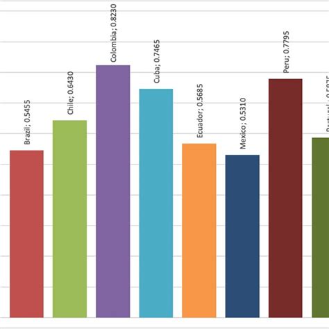 Research Classification Source 36 Download Scientific Diagram