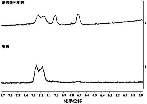Silk Fibroin Gelatin Double Crosslinked Hydrogel And Preparation Method