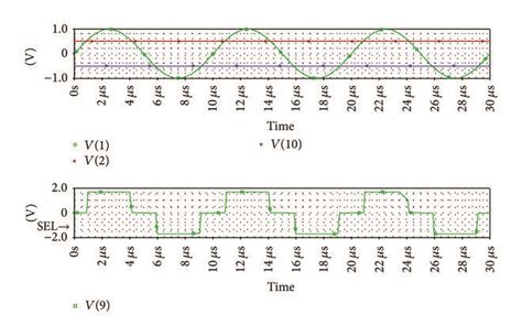 Ad 844 Models Based Results For The Circuit Of Figure 8 Download