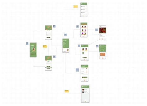 Unique And Innovative Mobile Application Design Using Figma By