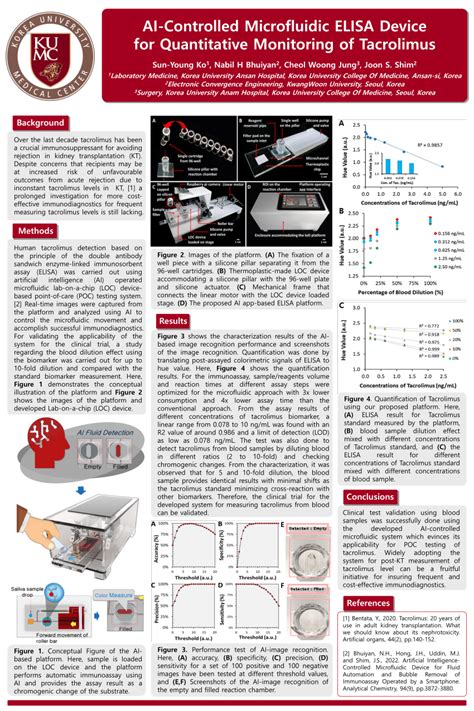 Pdf Ai Controlled Microfluidic Elisa Device For Quantitative Monitoring Of Tacrolimus