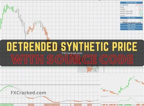 Detrended Synthetic Price Mt4mt5 With Source Code Free Download