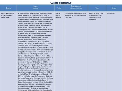 Ppt Cuadro Descriptivo Powerpoint Presentation Free Download Id