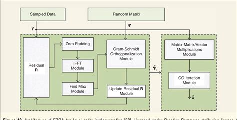 figure 19 from a survey on vital signs detection using radar techniques