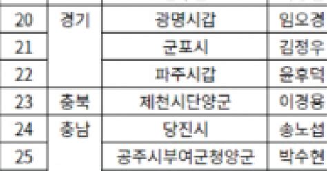 송파을 출마 박지현 경선 치른다 민주 1차 경선 23개 지역구 확정