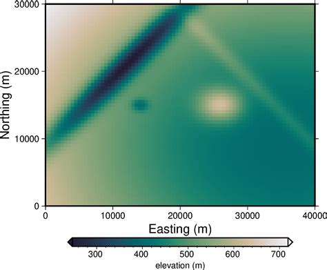 1 Discretization — Invert4geom 0111