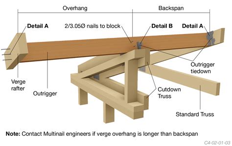 Gable Truss With Outrigger Positioning The Guide