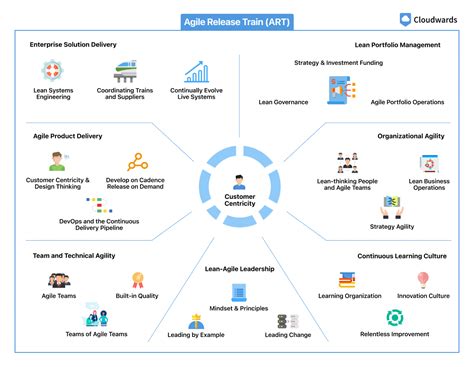 What Is An Agile Release Train Principles Explained In