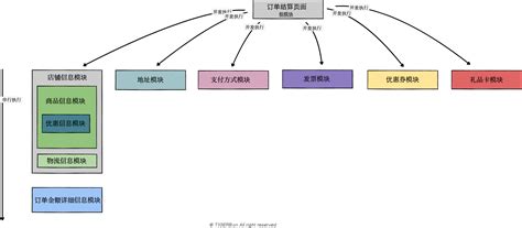 并发组件 Go设计模式实战 施展tigerb