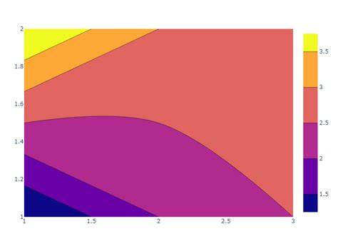 Ntourf And Ntour Behaviour With Regard To The Xyz