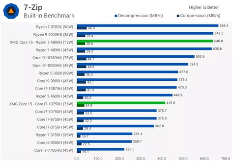 Amd Versus Intel Processors