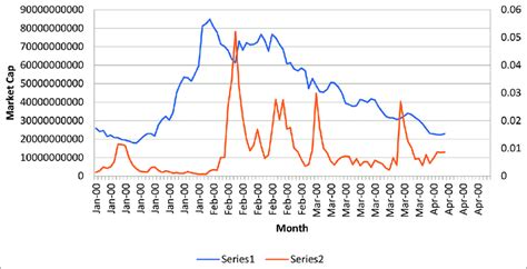 Oil Price Volatility And Listed Energy Firm Stock Value In Nigeria