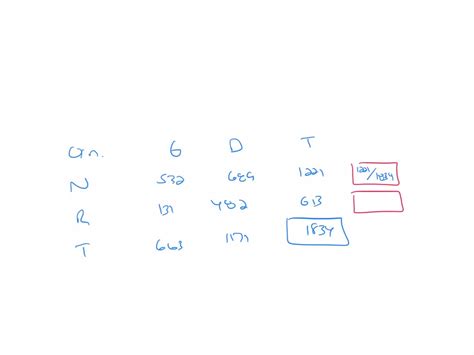 Given The Contingency Table Below Determine The Marginal Distribution Of Necklaces And Rings