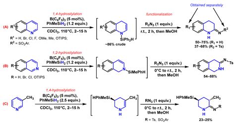 Ijms Free Full Text Piperidine Derivatives Recent Advances In