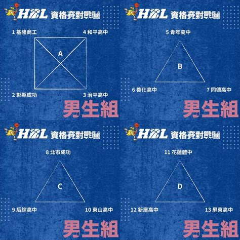 113學年度hbl甲級男生組籤表出爐 資格賽20日桃園登場
