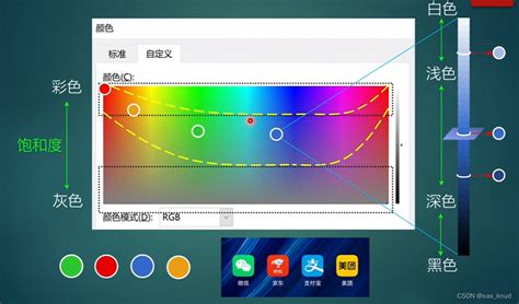 数据可视化：科研论文配色 Csdn博客