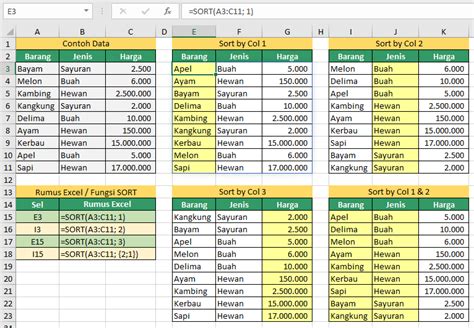 Fungsi SORT Formula Excel Untuk Mengisih Data Dalam Excel Tutorial Excel