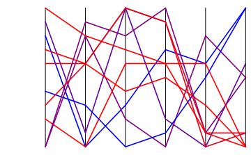 Plotting N Dimensional Plot Mathematica Stack Exchange