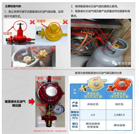 关于燃气的瓶、管、阀、灶、报警器、使用常识、应急处置你想了解的安全知识都在这里 会昌县信息公开 关于燃气的瓶、管、阀、灶、报警器、使用常识、应急处置你想了解的安全知识都在这里 会昌县信息公开