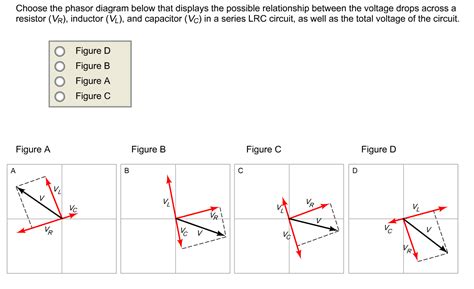 Solved Choose The Phasor Diagram Below That Displays The