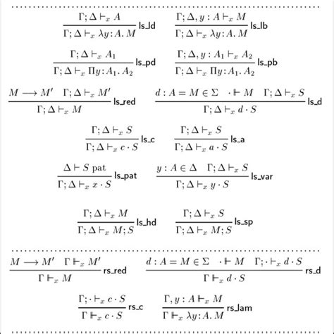 A Formal System For Strictness Download Scientific Diagram