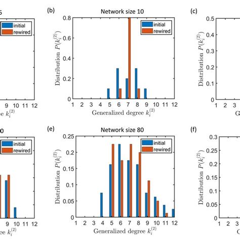 Color Online Schematic On Optimizing Synchronizability Of The Network Download Scientific