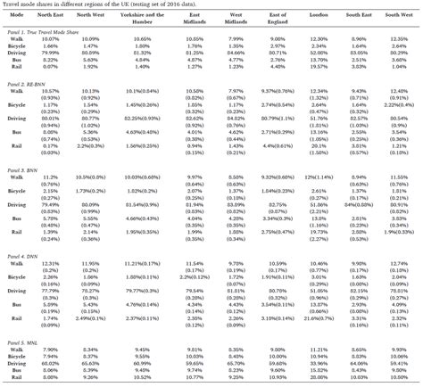 基于随机效应贝叶斯神经网络re Bnn的多区域出行模式选择分析 Csdn博客