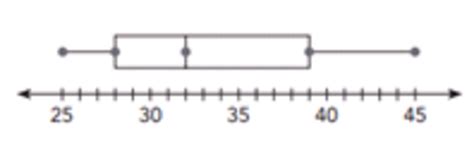 Box Plot 6th Grade
