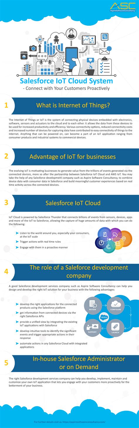 Infographic Salesforce Iot Cloud System Connect With Your Customers